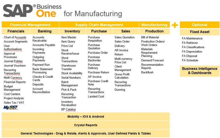 SAP Business One for Manufacturing | MRP System Malaysia