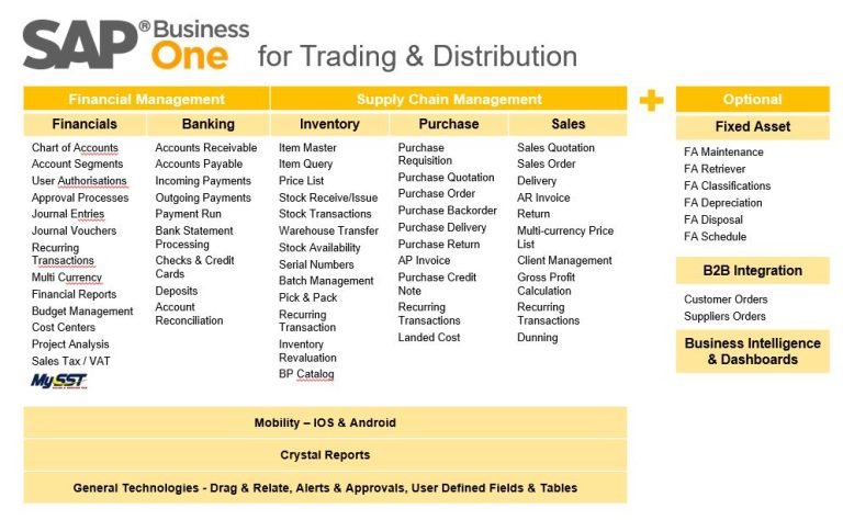 SAP Business One for Manufacturing | MRP System Malaysia